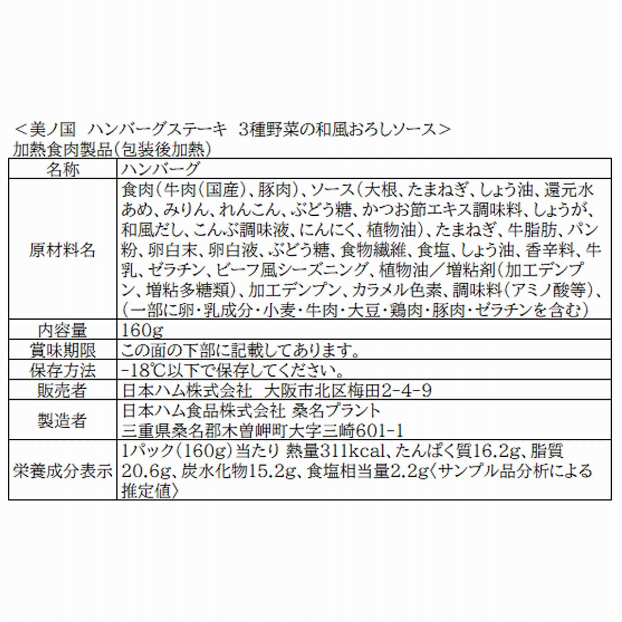 日本ハム 公式 北海道 プレミアム 美ノ国 ハンバーグステーキ 2種セット ギフトセット UKH-HB お中元 お歳暮