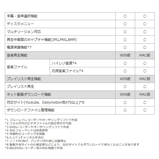 ジェムソフト gemsoft ZEUSシリーズ GG-Z001-WC ZEUS PLAYER ブルーレイ・DVD 4Kビデオ ハイレゾ音源再生 ...